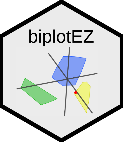 Multivariate Data Analysis Group (MDAG) workshop | SASA2024_MDAG